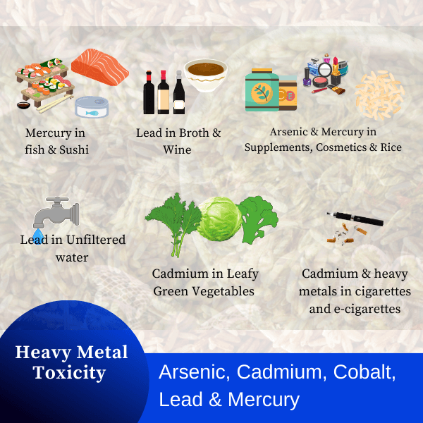 Heavy Metal Poisoning: A Silent Threat to Public Health | Ulta Lab Tests